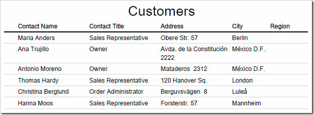 Code On Time Data Controllers Views Report Font