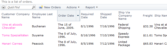 Code On Time Custom Date Format Strings